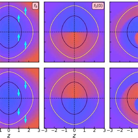 The Formation Of A One Armed Phase Spiral Due To An Impulsive N 1