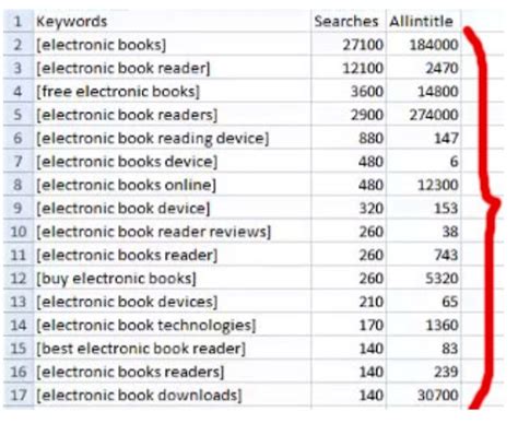Keyword Research Analysis Using Data Excel [beginner Guide]