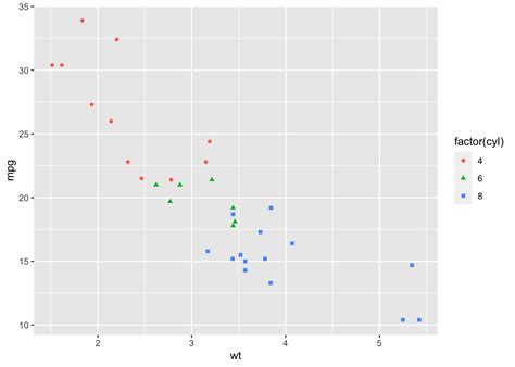 A Beginners Guide To Troubleshooting R Code Btep Coding Club