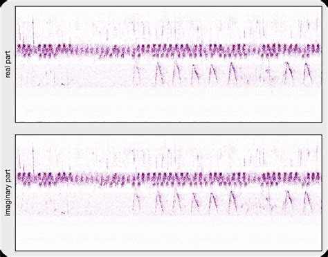 Visual Comparison Between The Real And Imaginary Parts Of A Stft Using