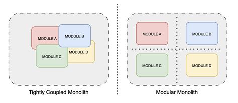 Boundaries In Software Development Baeldung On Computer Science