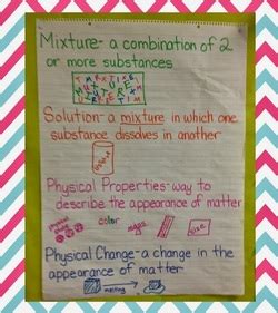 Mixtures Solutions Mrs Reeve S Th Grade Class