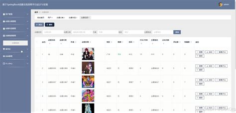 183 springboot基于springboot动漫交流系统平台设计与实现 基于java动漫交流与推荐系统的设计与实现 csdn博客