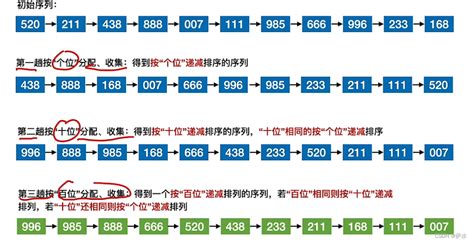 C语言数据结构排序 初始归并段是什么意思 CSDN博客