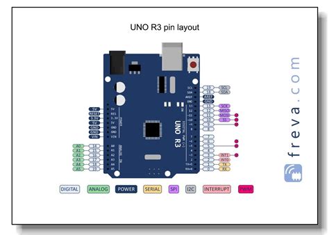 Arduino Compatible Starter Kit Uno R3 Bord Breadboard Leds