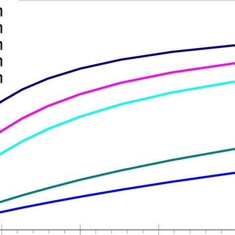 Variation Of Remote Sensing Reflectance With Tsm According To The Model