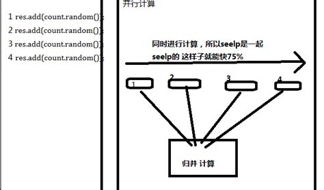 JAVA并行异步编程线程池 FutureTask IT民工郑小江 博客园