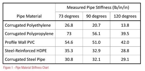 Cmp Pipe Size Chart A Visual Reference Of Charts Chart Master