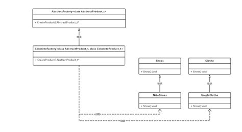 C 深入浅出工厂模式进阶篇 小林coding 博客园