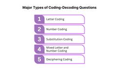 Coding Decoding Questions And Answers A Guide For UPSC CSAT