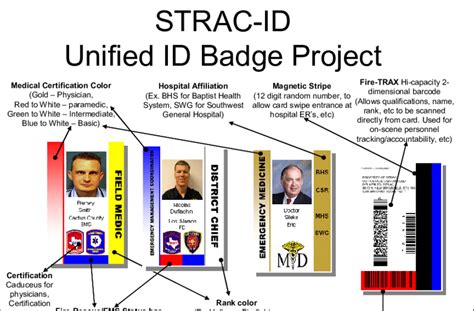 Badge Design See Online Version For Colours Download Scientific Diagram