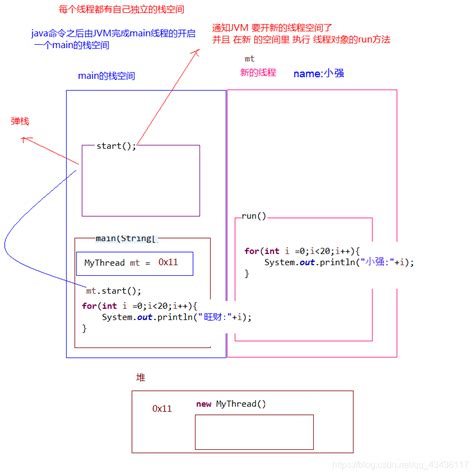 Java多线程原理以及创建线程的两种方法时序图创建线程怎么话 Csdn博客 Java多线程原理以及创建线程的两种方法时序图创建线程怎么话 Csdn博客