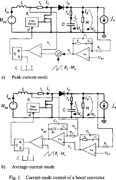 Figure 1 From Dynamic Effects Of Inductor Current Ripple In Peak Current And Average Current