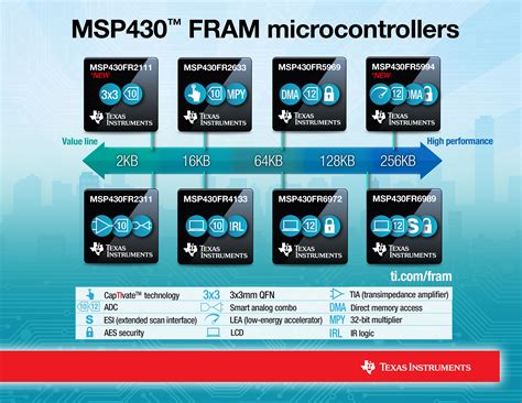 unified memory 16 bit microcontrollers elektronikfokus