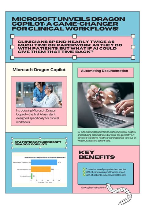 Cybermarrow Infosec On Linkedin Aiinhealthcare Dragoncopilot