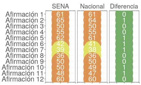R Colors Assignation In Geom Point With Conditions Stack Overflow
