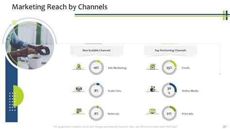Crm Process Powerpoint Presentation Slides Presentation Graphics