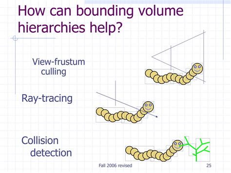Ppt Frustum Culling In Opengl Powerpoint Presentation Free Download Id3769223