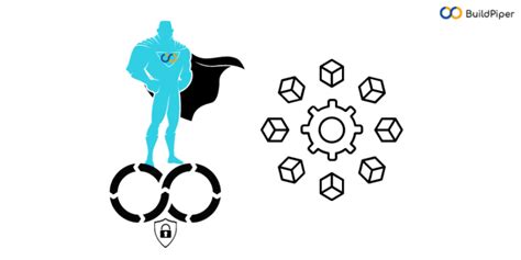 The Most Powerful DevSecOps Platform To Manage Microservices