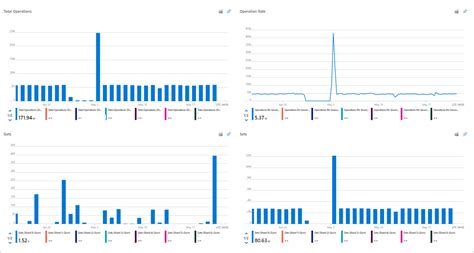 Azure Monitor Insights For Azure Cache For Redis Azure Cache For Redis Microsoft Learn