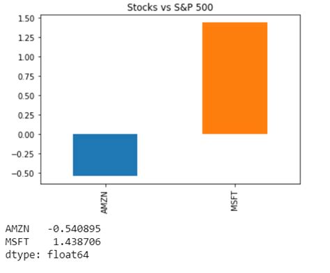 How To Use Data Science To Compare Two Different Investments Apple To Apple Aakash Sheth