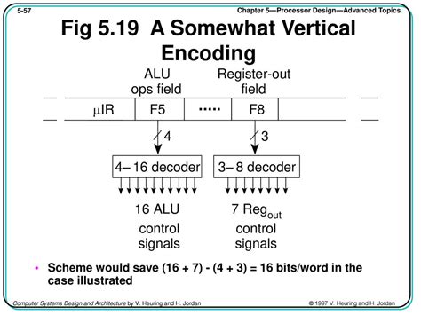 Chapter Processor DesignAdvanced Topics Ppt Download