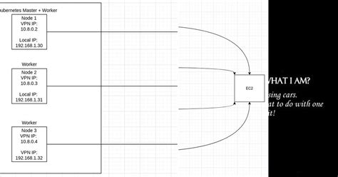List Devops Curated By Iwan M Setiawan Medium