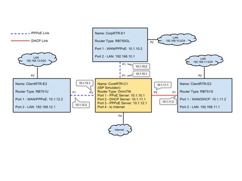 Multiple Dynamic Ip Clients Cant Connect To Rb Ipsec Server General Mikrotik Community Forum