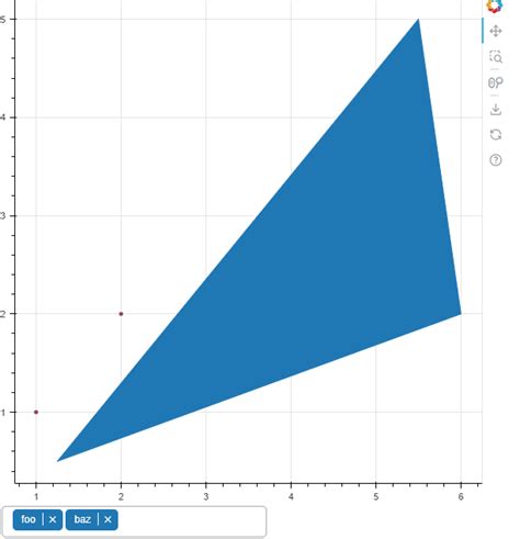 interactively set render order community support bokeh discourse