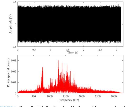 Figure 8 From Leak Location Based On Pds Vmd Of Leakage Induced