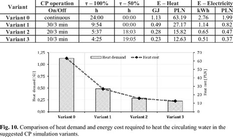 Comparison Of The Suggested Cp Simulation Variants Download