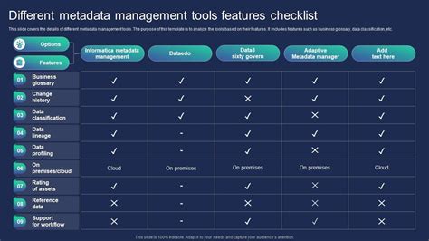 Different Metadata Management Tools Features Checklist Ppt Template