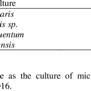 PDF Chlorophyll And Carotenoids Analysis Spectrophotometer Using Method On Microalgae