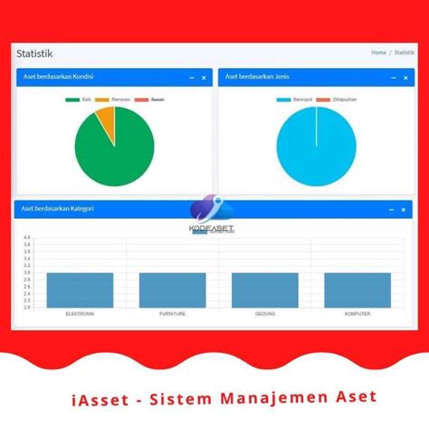 Jual Source Code Iasset Sistem Manajemen Aset Inventaris Berbasis Web By Kodeaset Di Seller