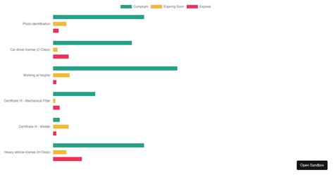 vanilla javascript bar chart no sum codesandbox