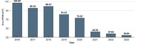 Figure 12 From Deep Learning Based Marine Aquaculture Zone Extractions From Dual Polarimetric