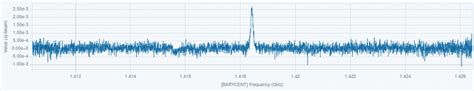 Hi 21cm 14 Ghz Spectral Line Data Reduction Leda 44055 Casa652
