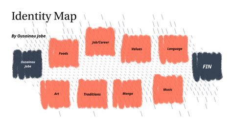 Identity Map By Ousainou Jobe On Prezi