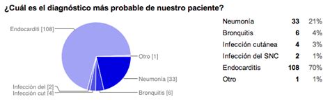 Caso Clínico 29 Endocarditis Por Mrsa Guía Terapéutica Antibiótica