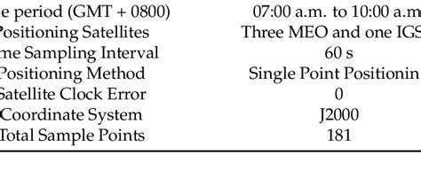 computational set up for positioning example download table