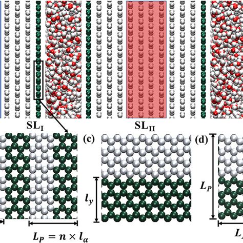 A Nonequilibrium Molecular Dynamics Simulation Setup For