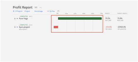 Profit Margins Report Mosaic