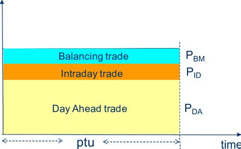 Shows The Potential Allocation Of The Available Transfer Capacity Atc