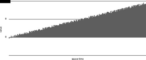 Dithering Explained For Humans