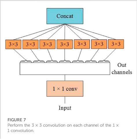 Figure From Fine Crop Classification In High Resolution Remote Sensing Based On Deep Learning