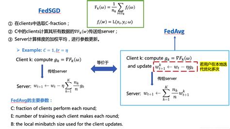 联邦学习开山之作《communication efficient learning of deep networks from