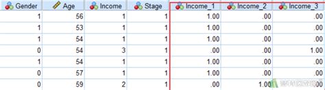 有序logistic回归分析 ordinal logistic regression analysis ——spss软件实现 梦特医数通