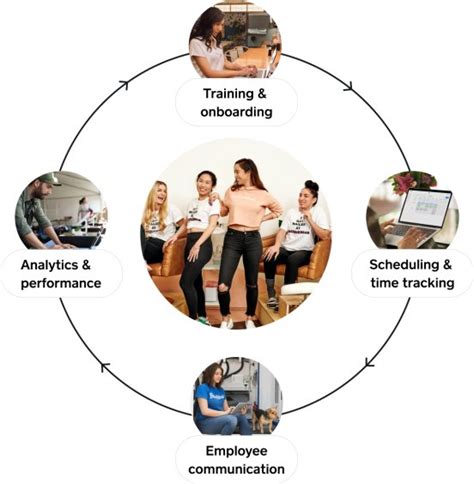 Intro To Employee Management Square