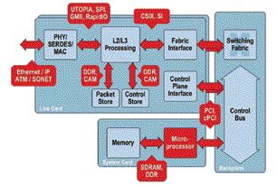 Testing And Measuring High Speed Serial Buses Electronic Products