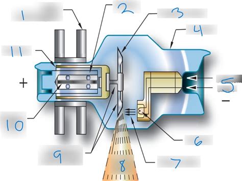Diagrama De Rotating Anode X Ray Tube Quizlet